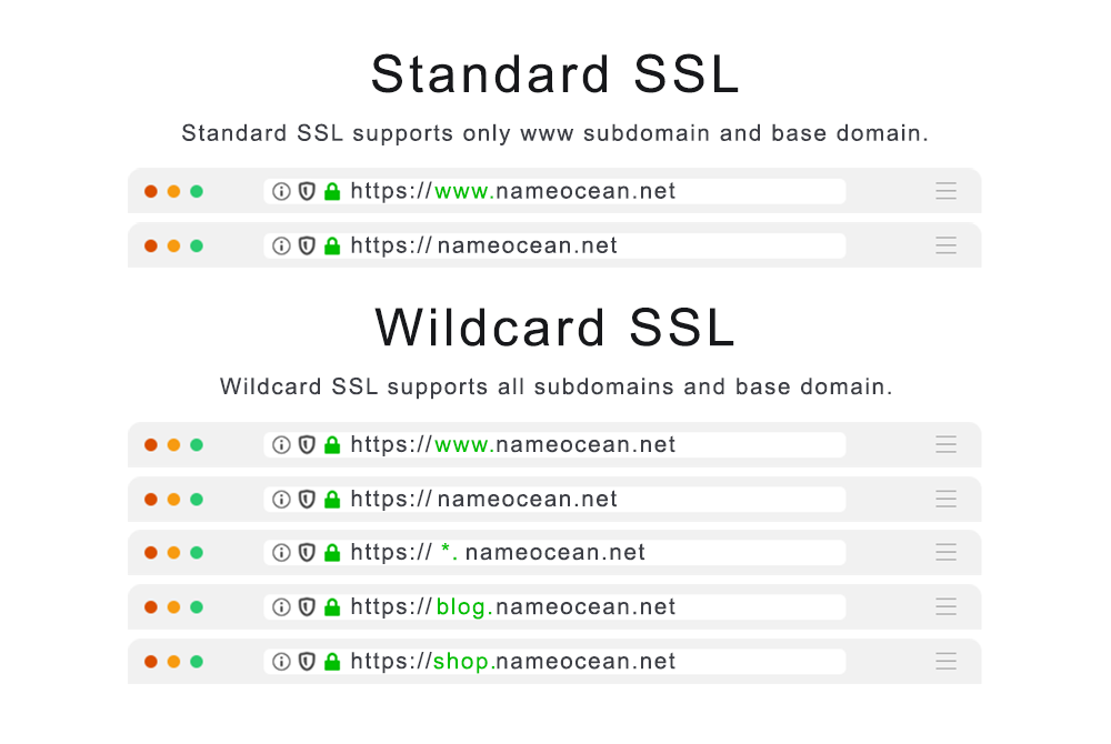 What Is Wildcard SSL NameOcean